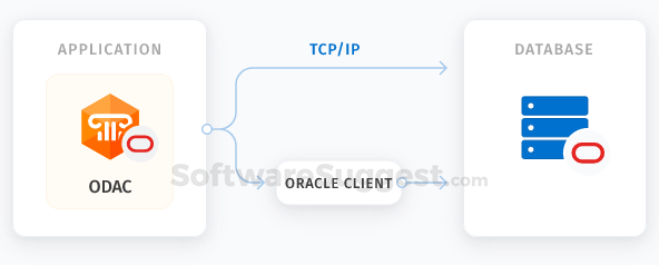 ODAC Pricing, Reviews, & Features in 2022