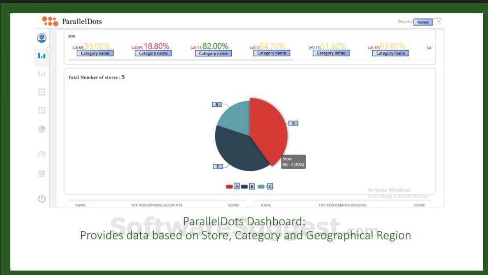 ParallelDots ShelfWatch Pricing, Reviews, & Features in 2022