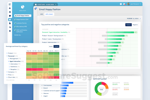 Hello Customer Pricing, Reviews, & Features in 2022