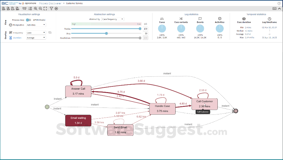 BIC Process Mining Pricing, Reviews, & Features in 2022