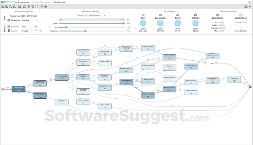 BIC Process Mining Pricing, Reviews, & Features in 2022