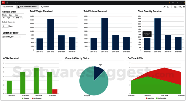 Infor WMS Pricing, Reviews, & Features in 2022