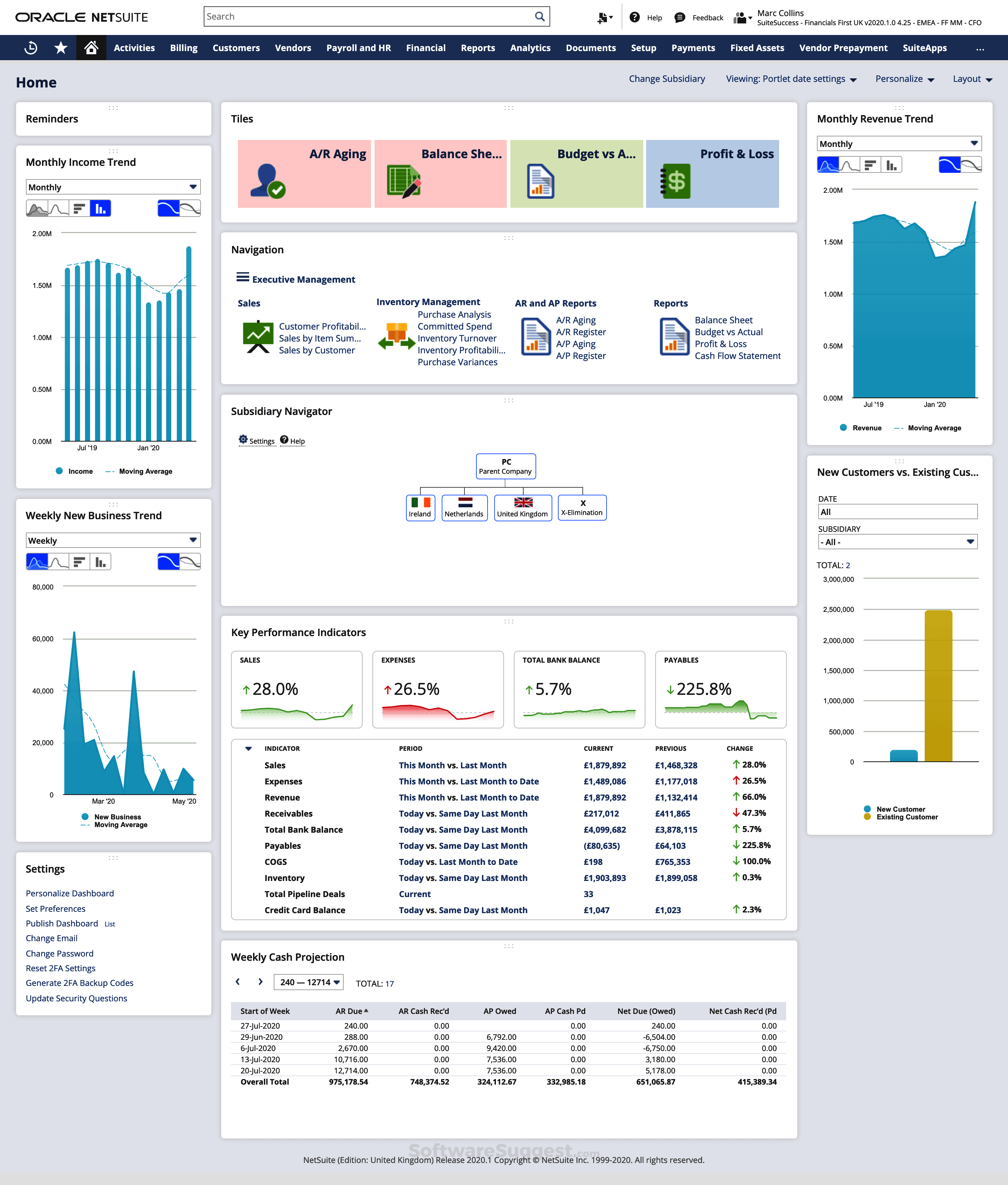 Oracle NetSuite ERP vs Oracle ERP Comparison in 2021