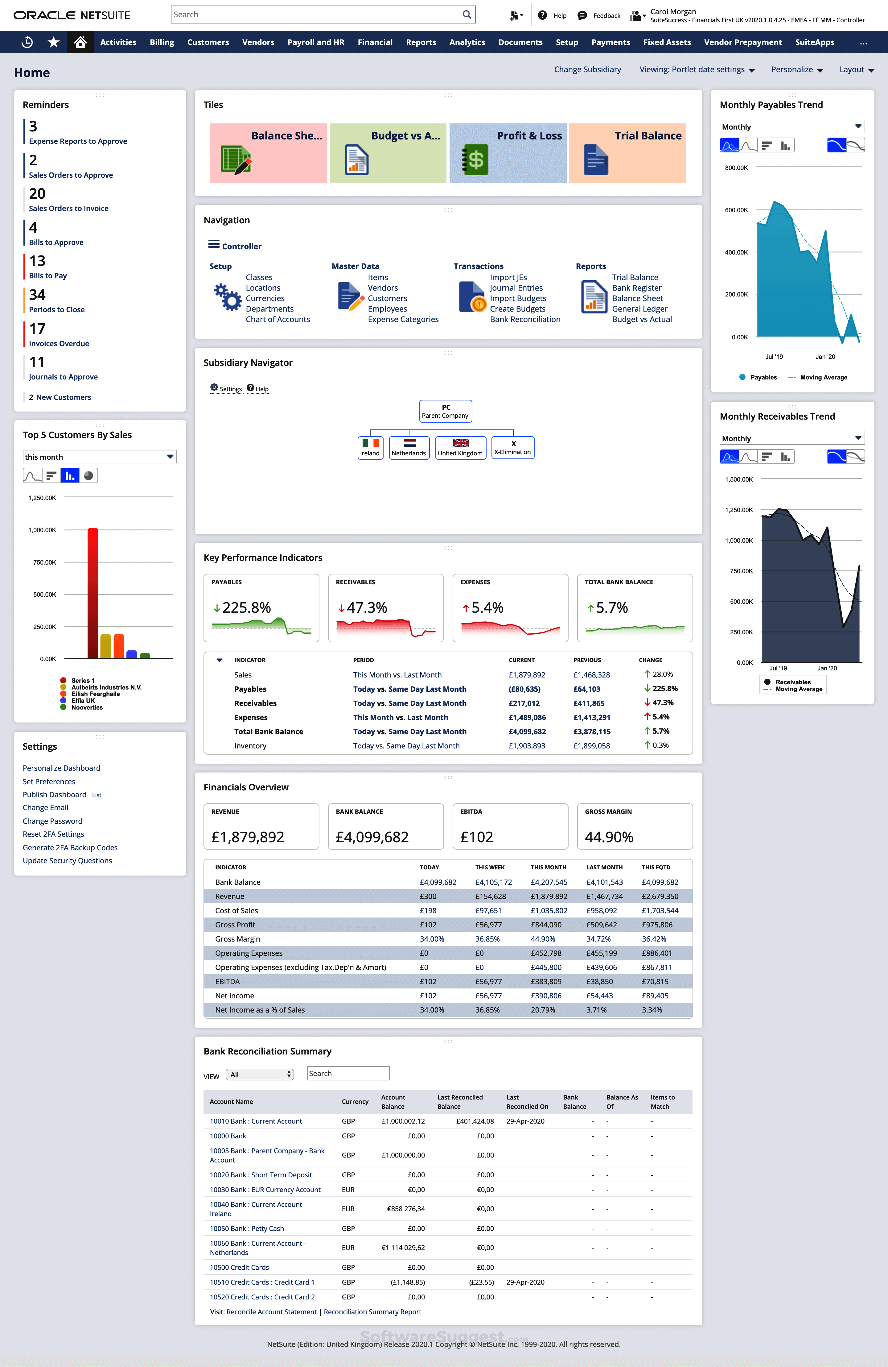 Oracle NetSuite ERP vs Oracle ERP Comparison in 2021