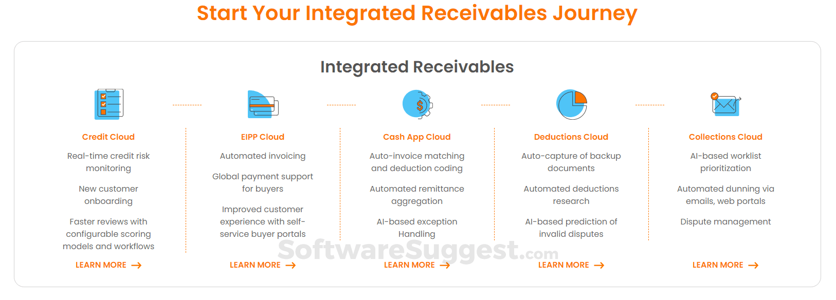 HighRadius Pricing, Reviews, & Features in 2022