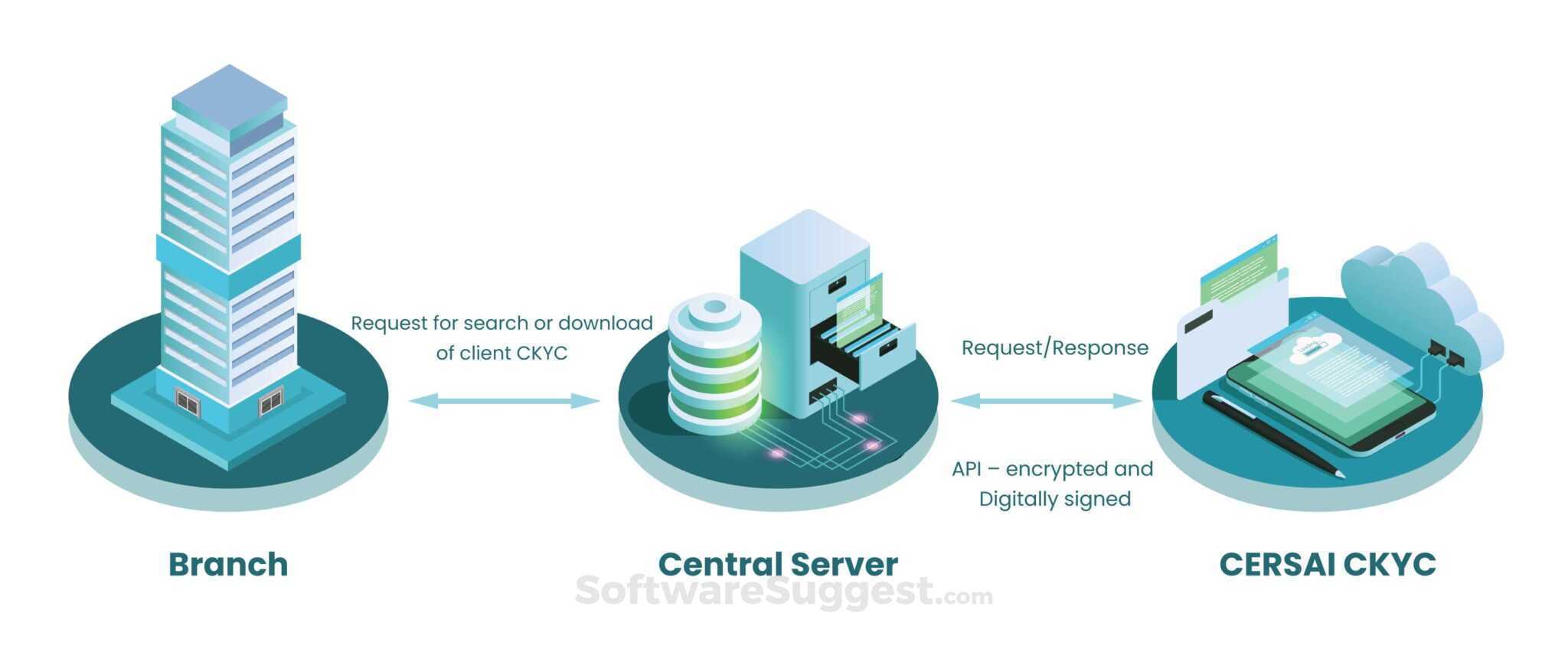 iSolve CKYC Pricing, Reviews, & Features in 2022