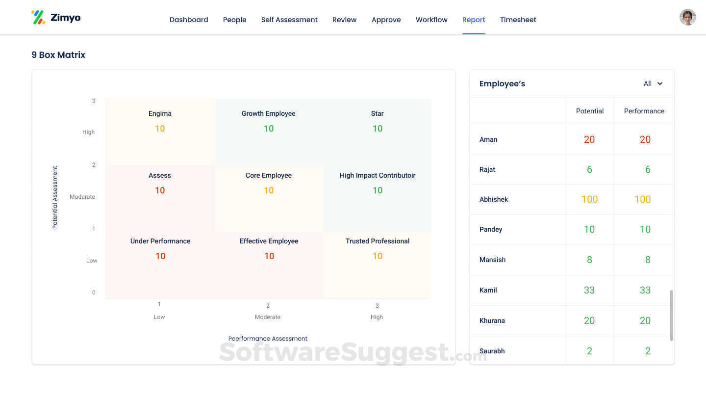 Zimyo Reviews, Pricing, Features and Get Free Demo