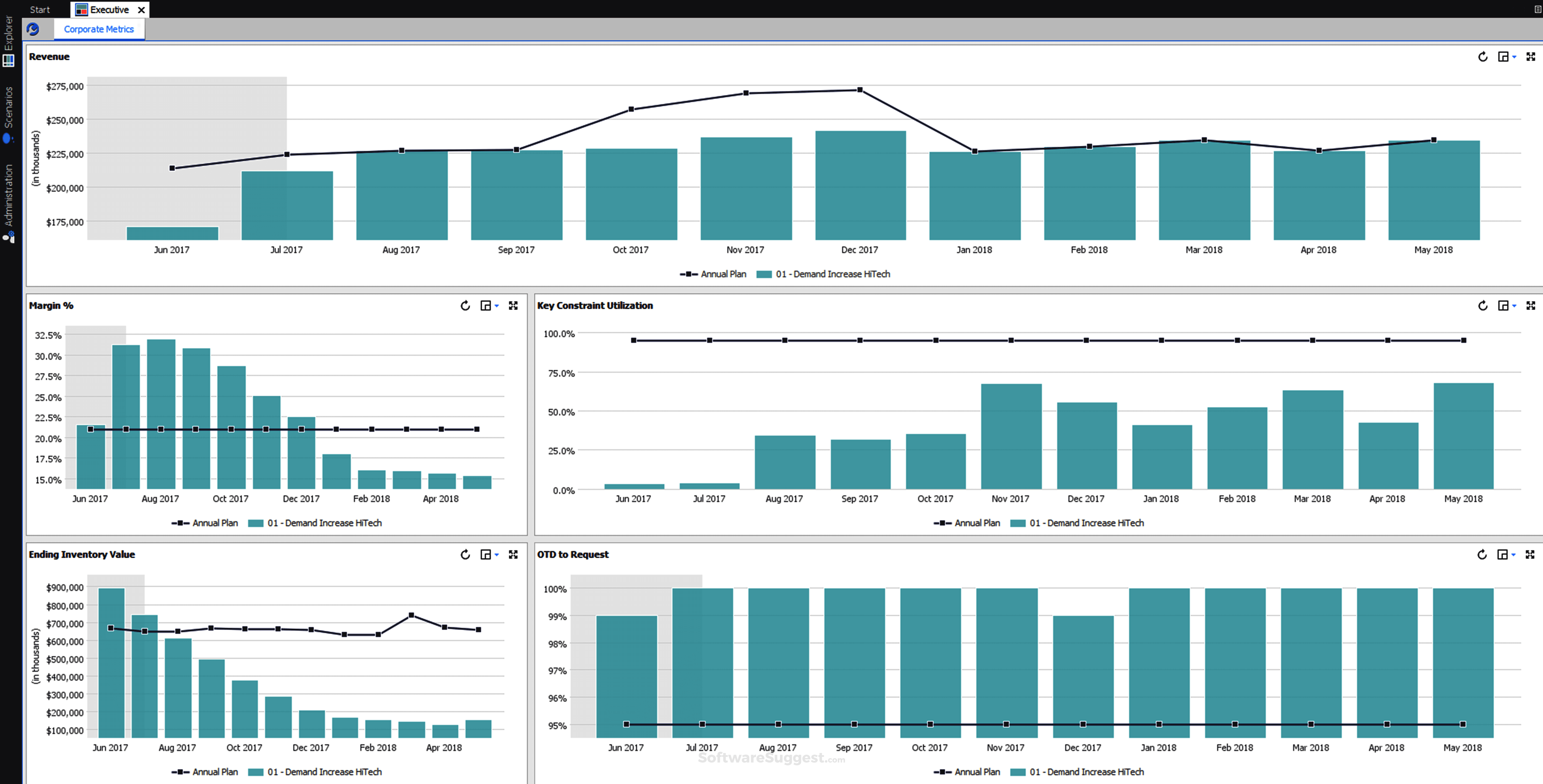 Kinaxis Pricing, Reviews, & Features in 2022