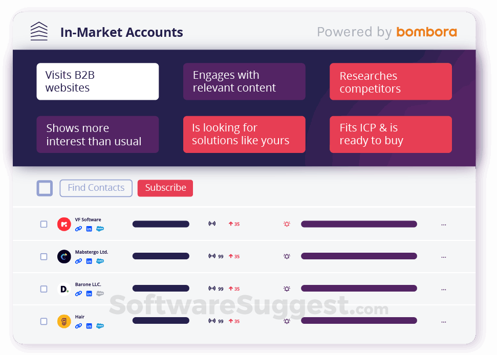 Cognism Pricing, Features & Reviews 2022 - Free Demo