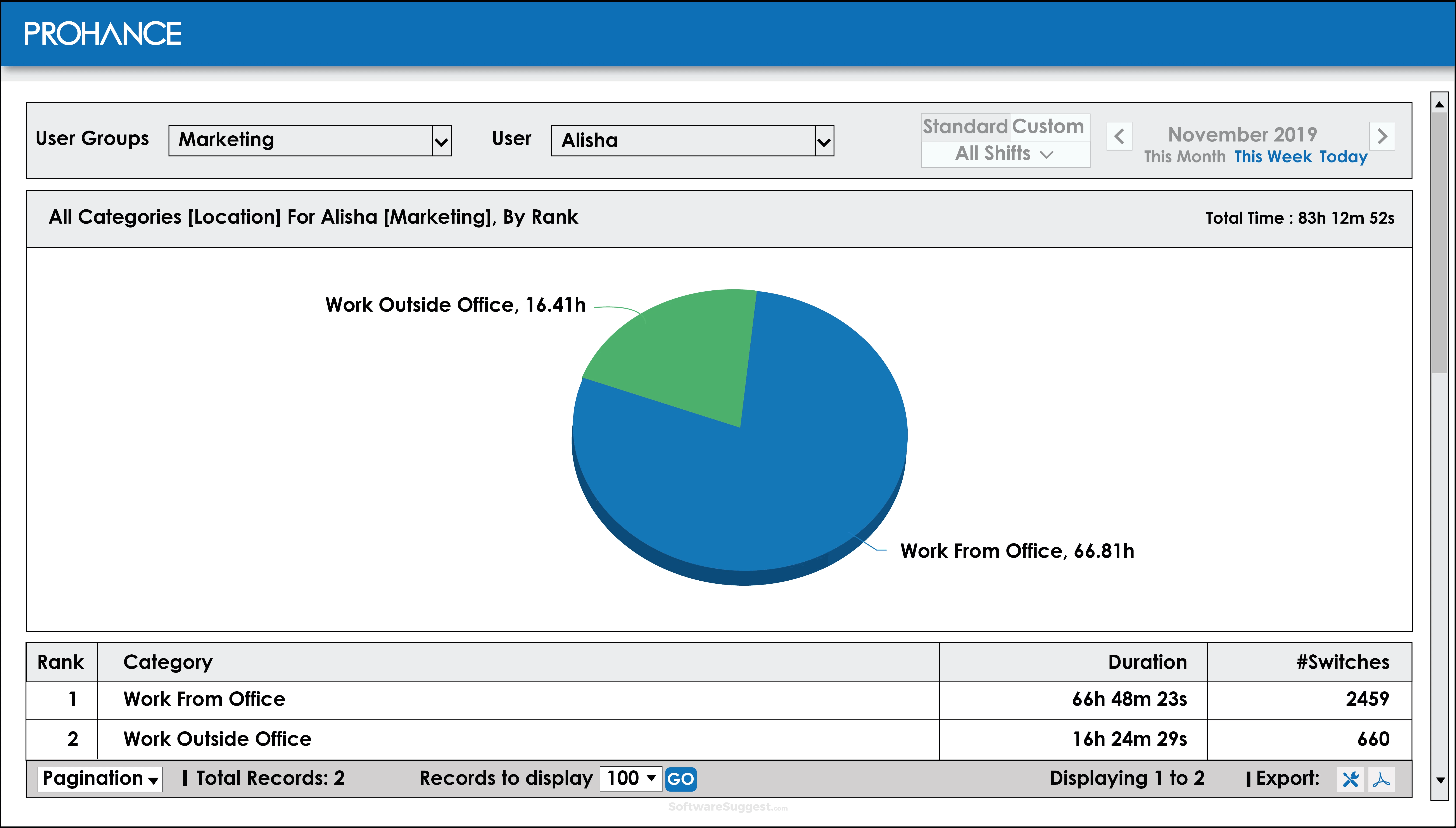 ProHance Pricing, Features, and Reviews in 2023
