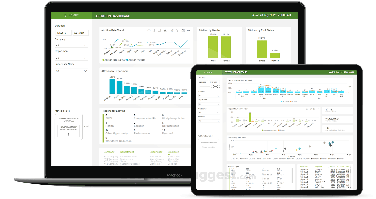 Sprout Solutions Pricing, Reviews, & Features in 2022
