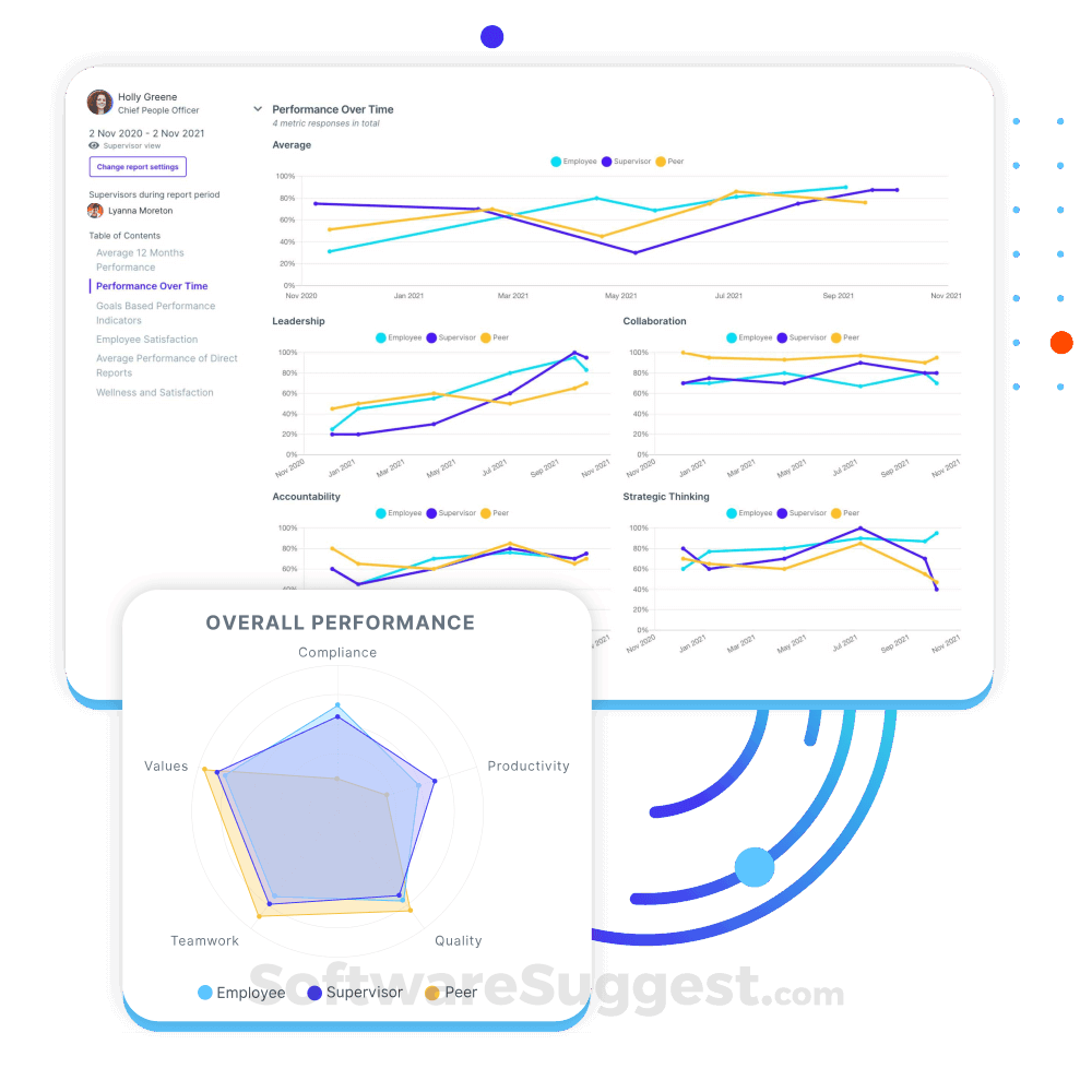 intelliHR Pricing, Reviews, & Features in 2022