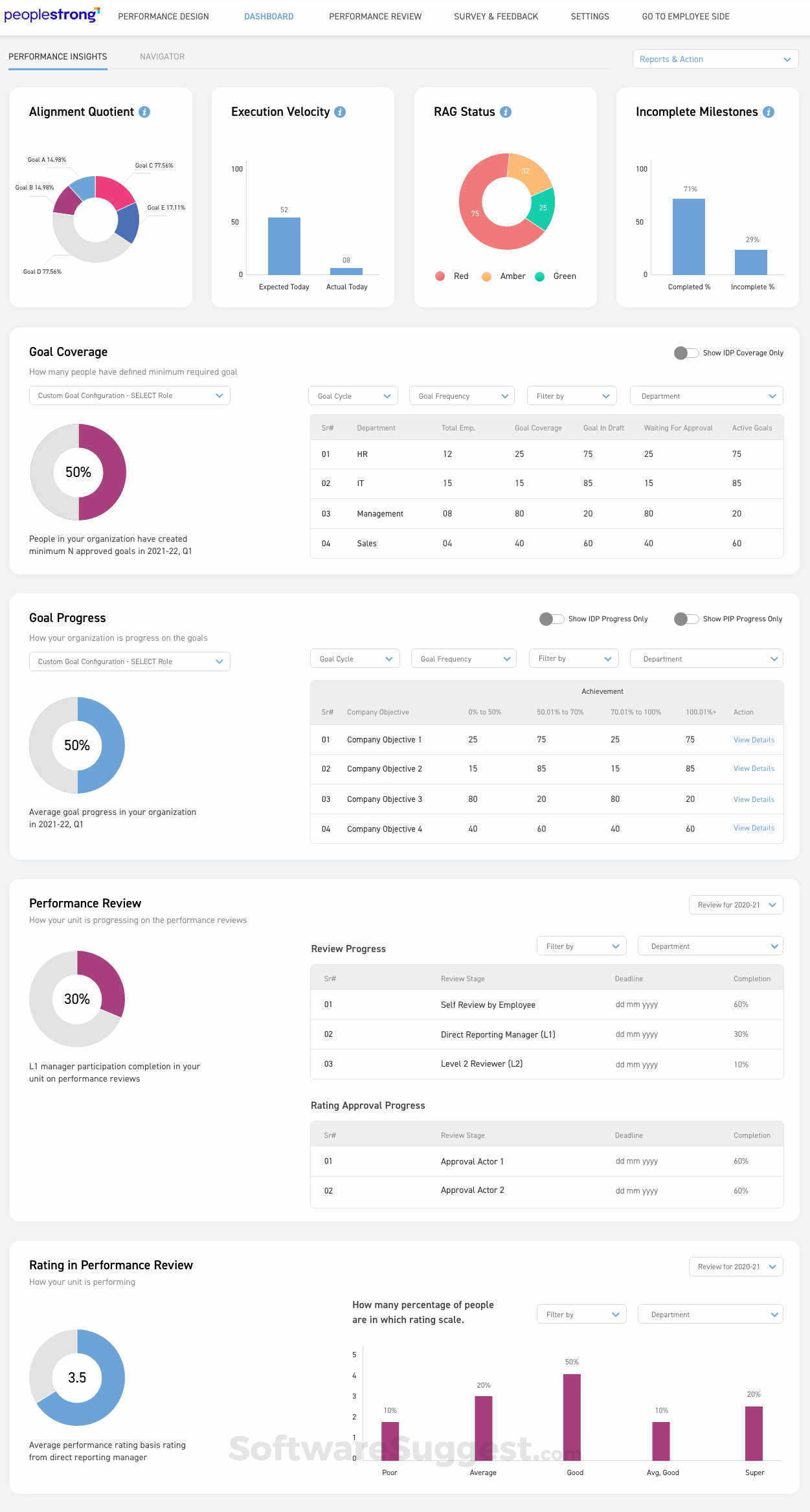 PeopleStrong Talent Management Pricing, Features, and Reviews in 2023