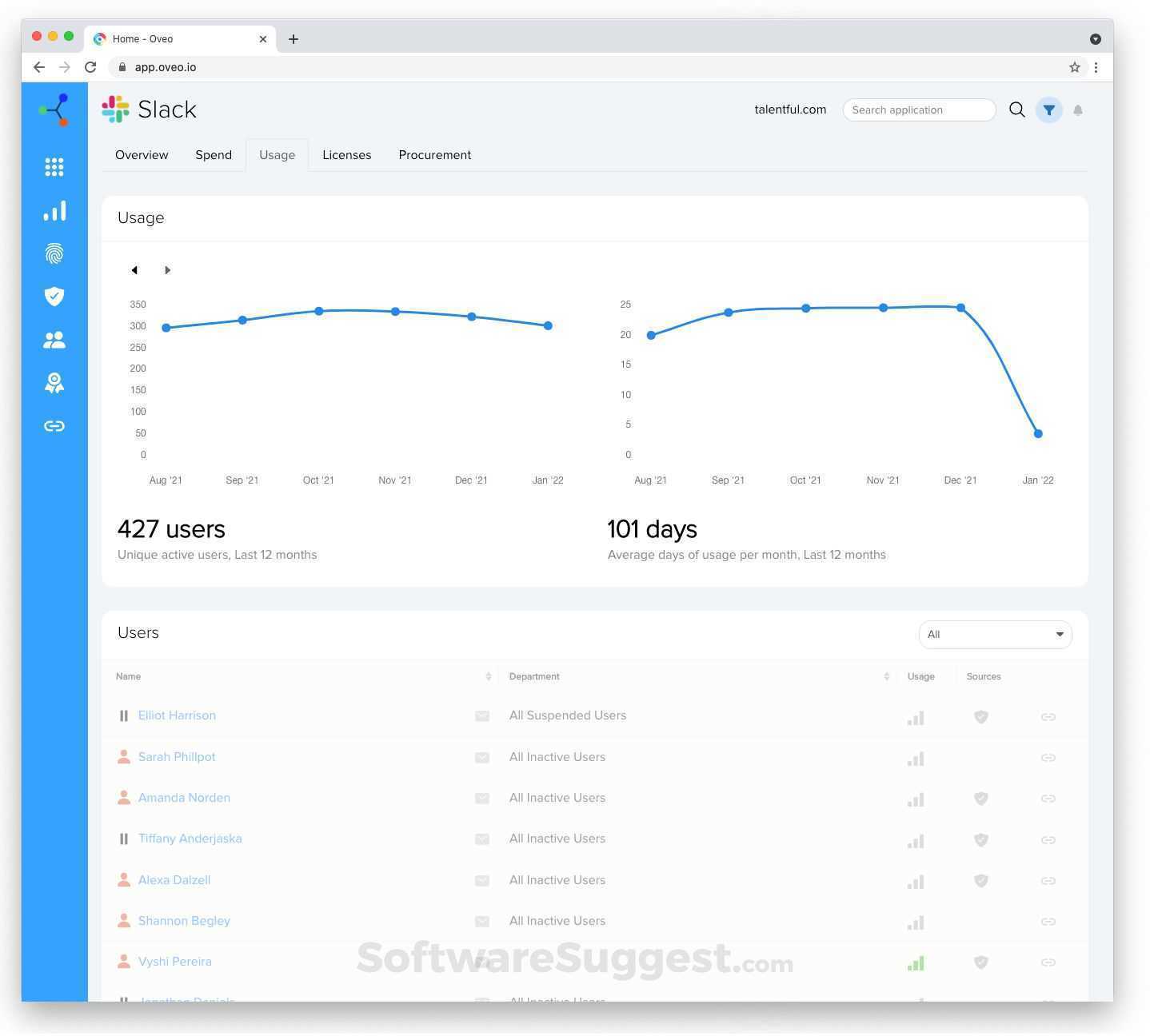 Viio Pricing, Features, and Reviews in 2023