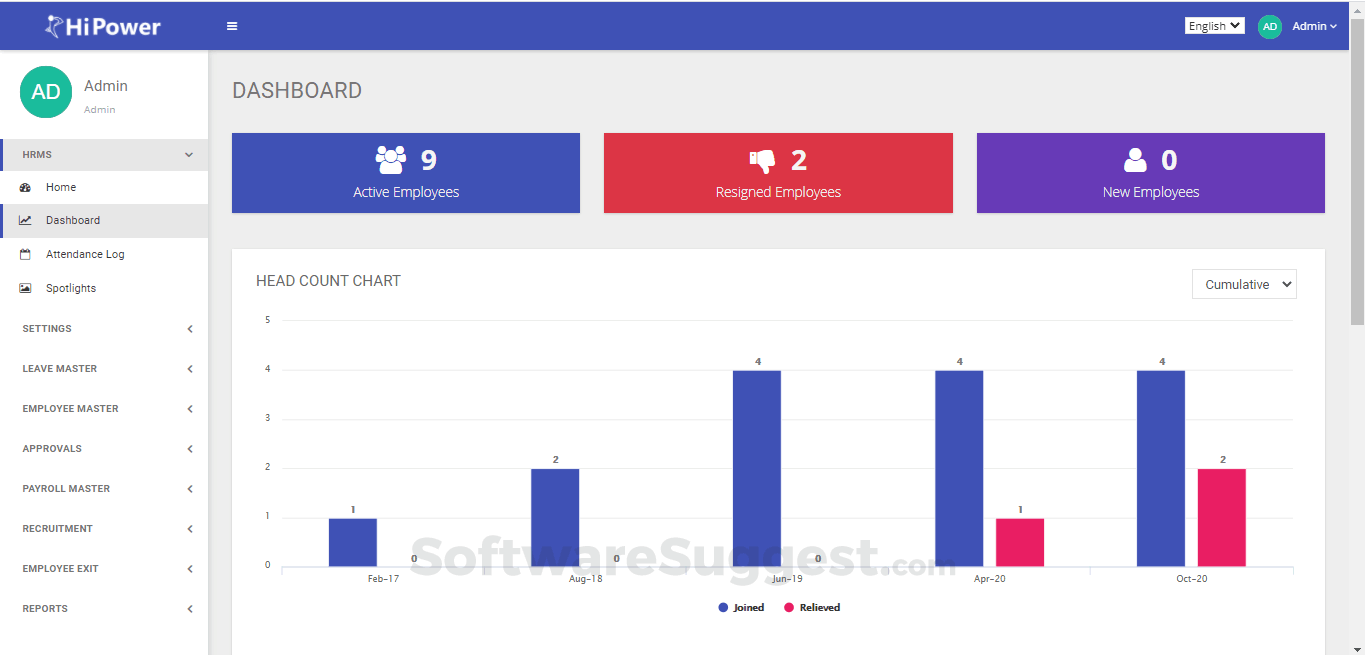 Hi Power Pricing, Reviews, & Features in 2022