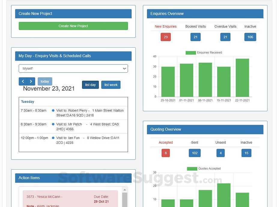 Price Doctor Pricing, Reviews, & Features in 2022