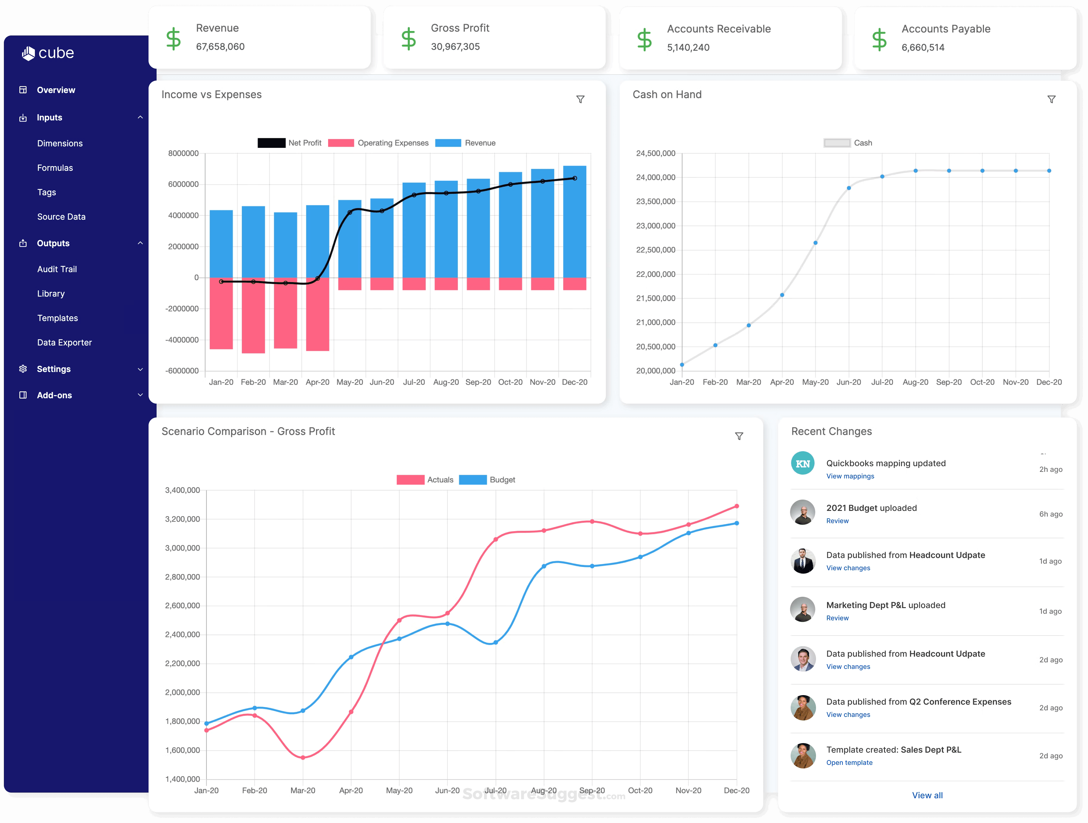 Cube Planning Pricing, Reviews, & Features in 2022