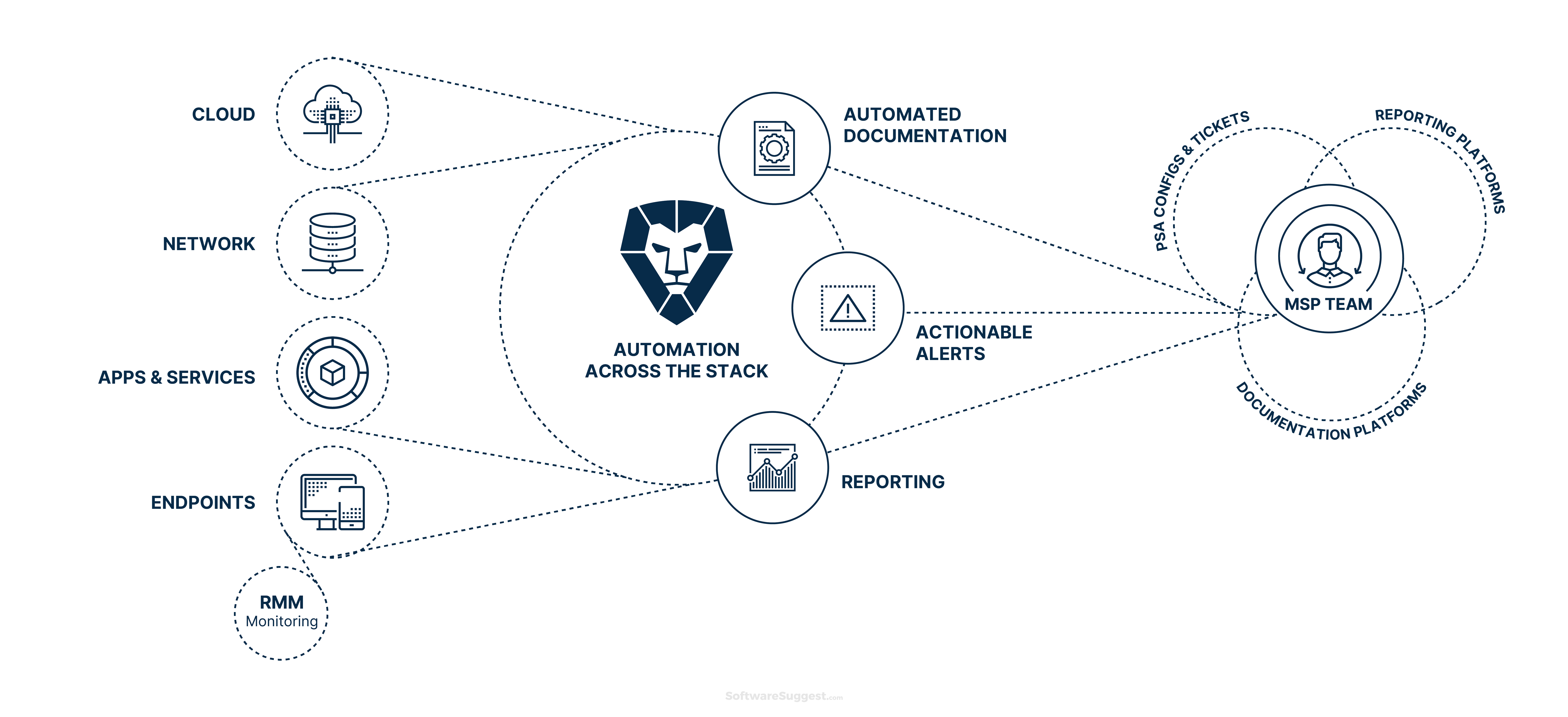 Liongard Pricing, Reviews, & Features in 2022