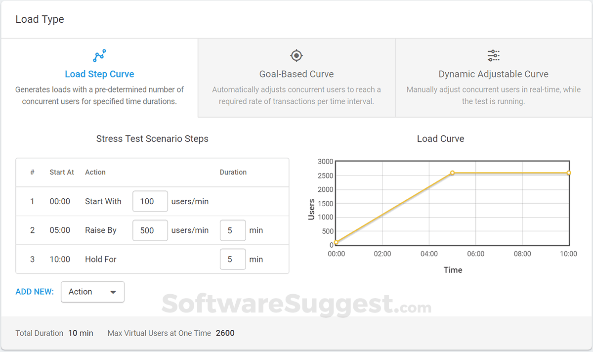 LoadView Pricing, Features, Reviews with Pros and Cons