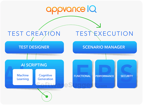 Appvance.ai Pricing, Reviews, & Features in 2022