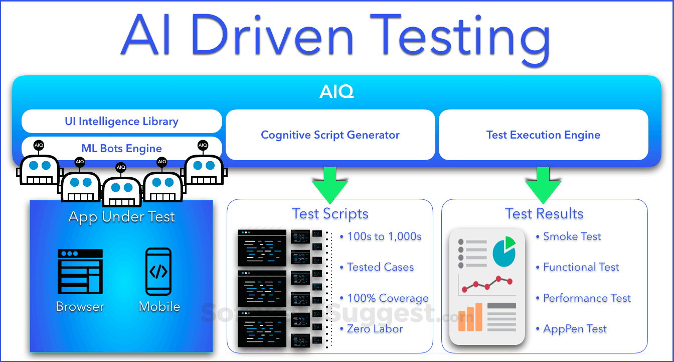 Appvance.ai Pricing, Reviews, & Features in 2022