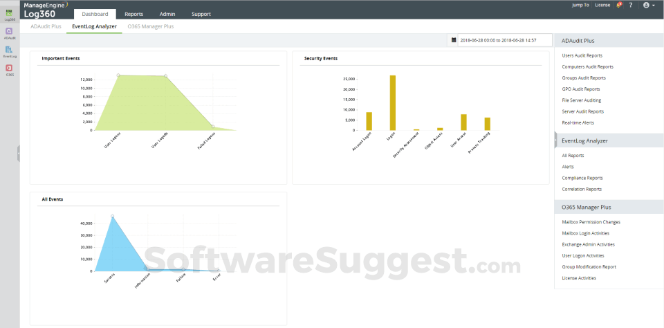 ManageEngine Log360 Pricing, Reviews, & Features in 2022