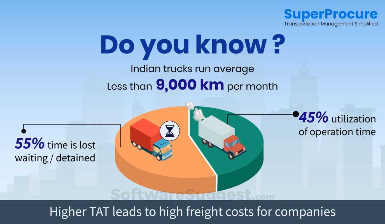 SuperProcure Pricing, Reviews, & Features in 2022