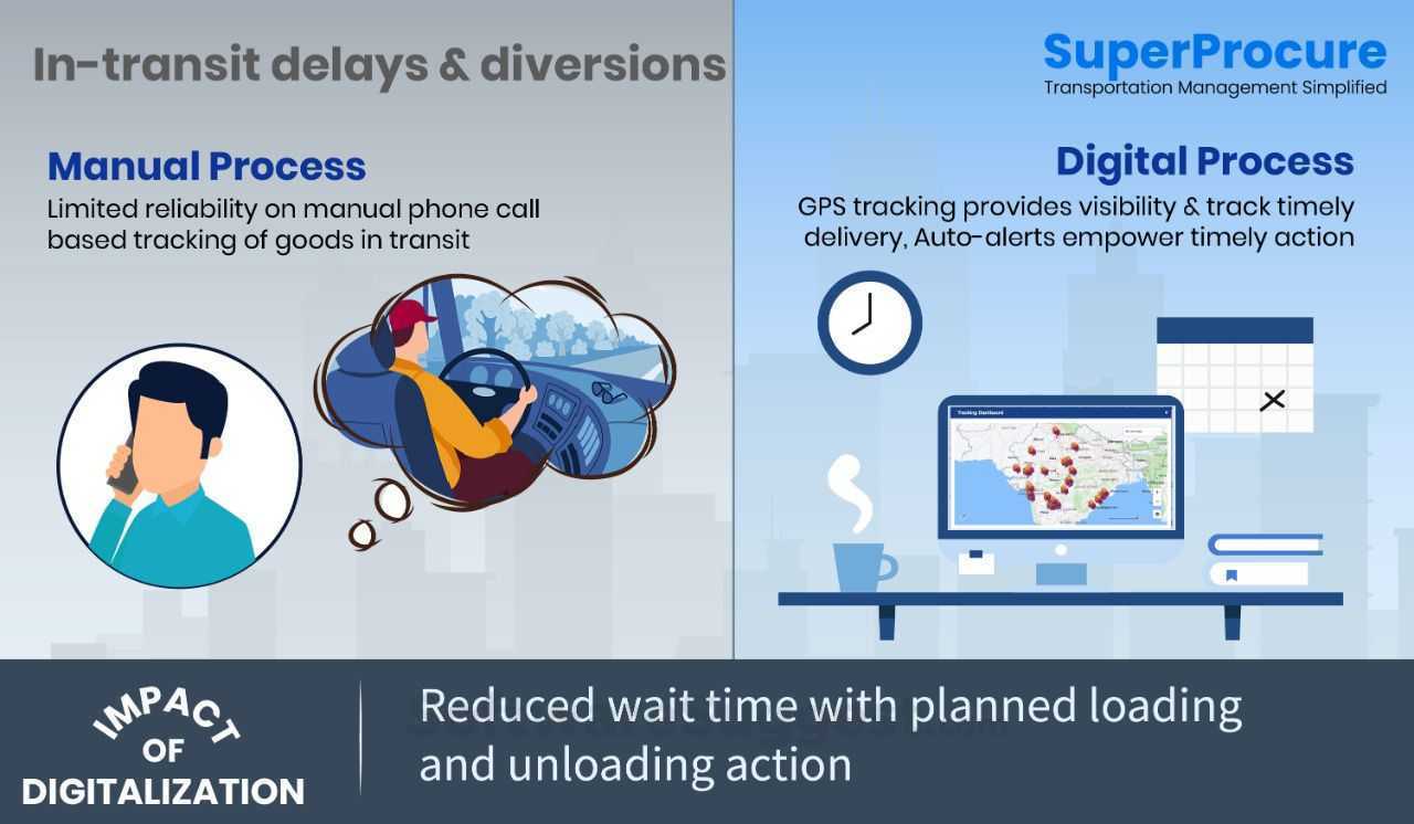 SuperProcure Pricing, Reviews, & Features in 2022
