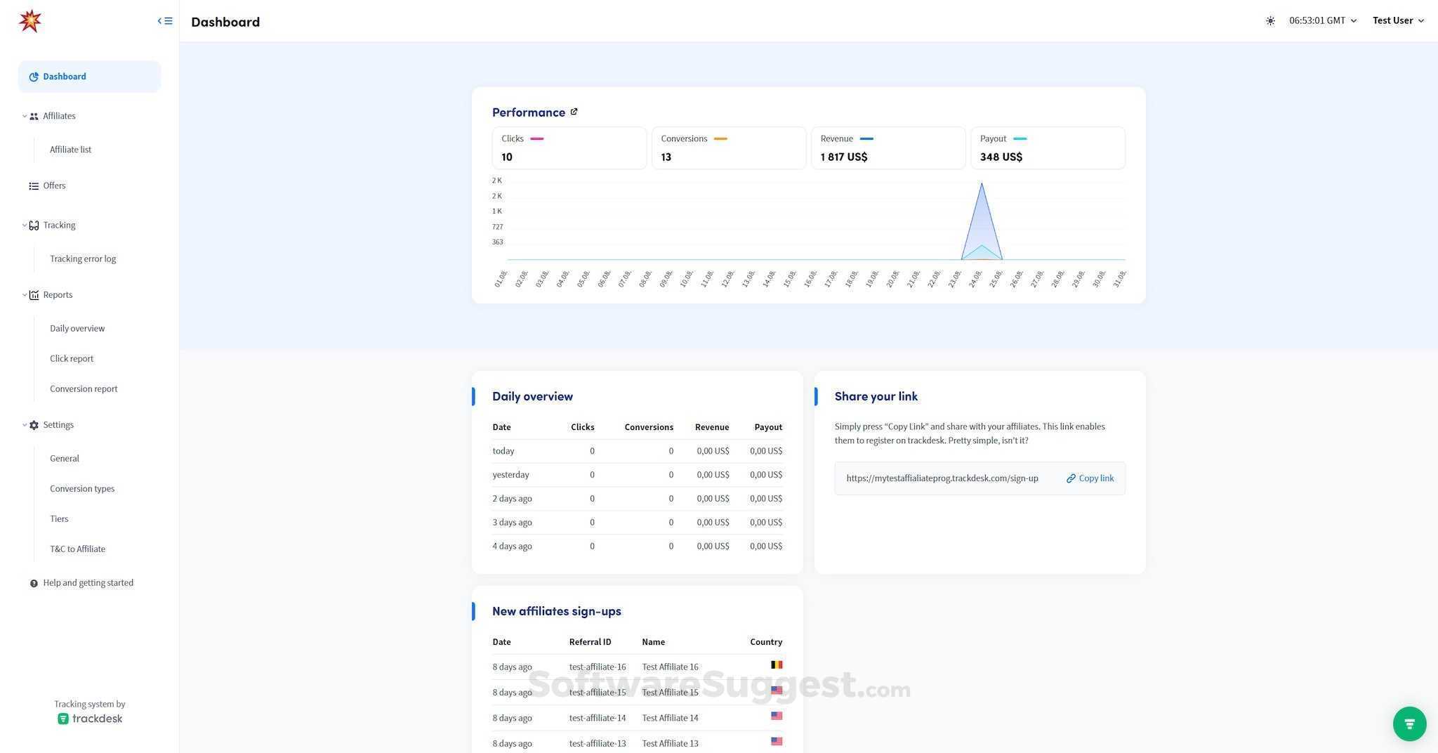 Trackdesk Pricing, Features, Reviews with Pros and Cons
