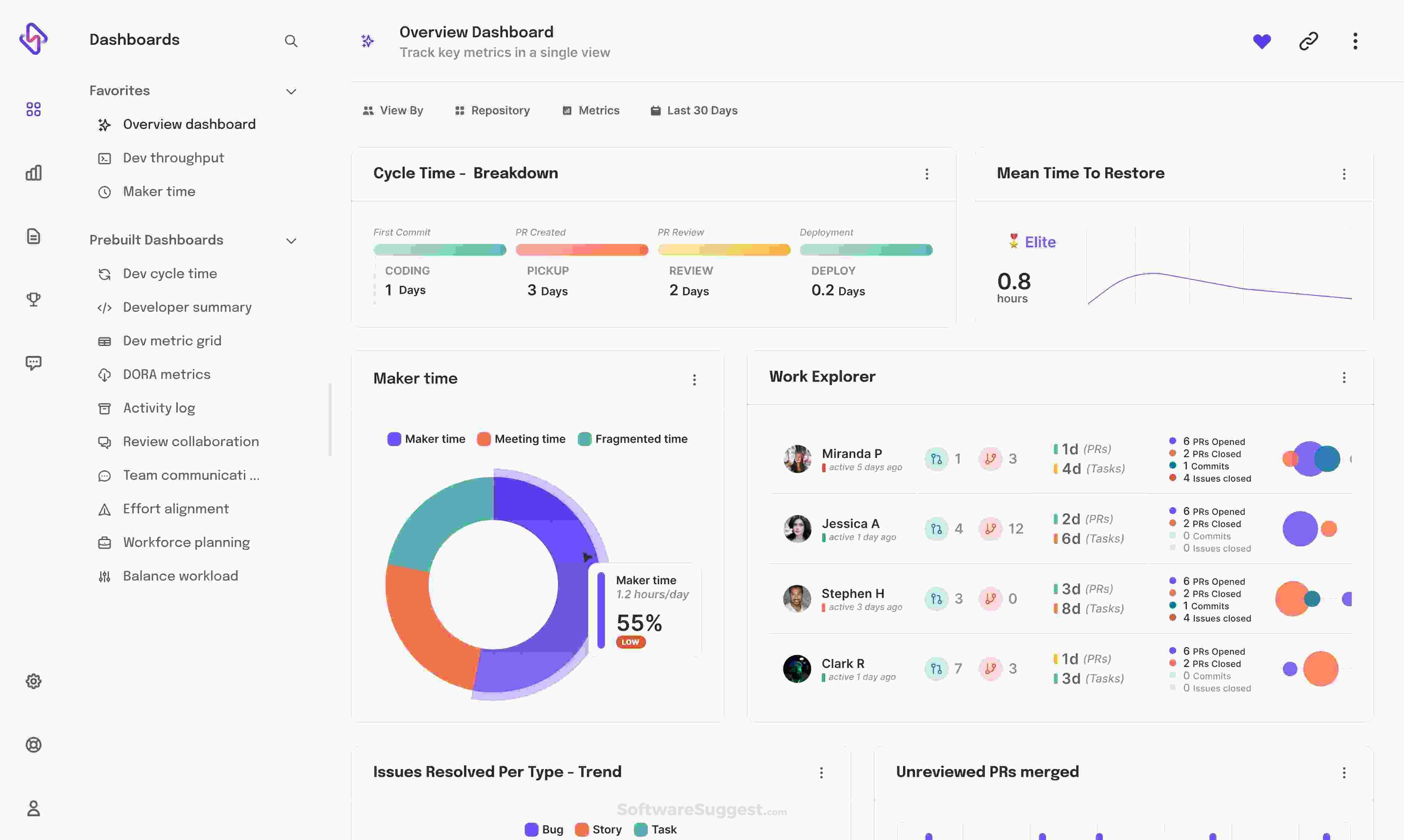 Hatica Pricing, Features, and Reviews in 2023