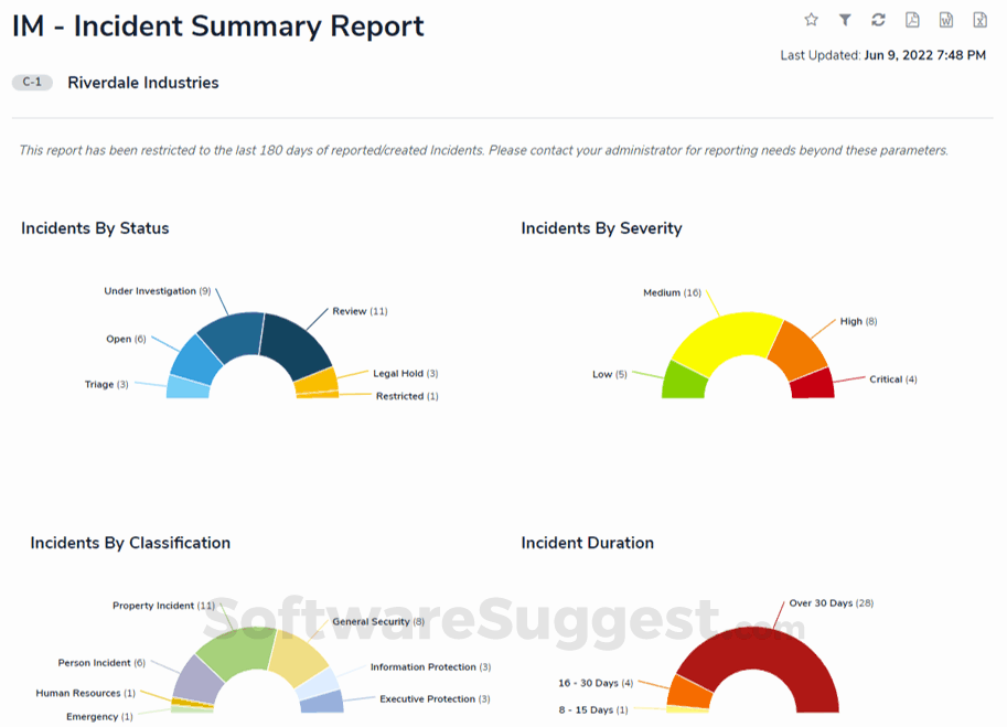 Resolver Incident Management Pricing, Reviews, & Features in 2022