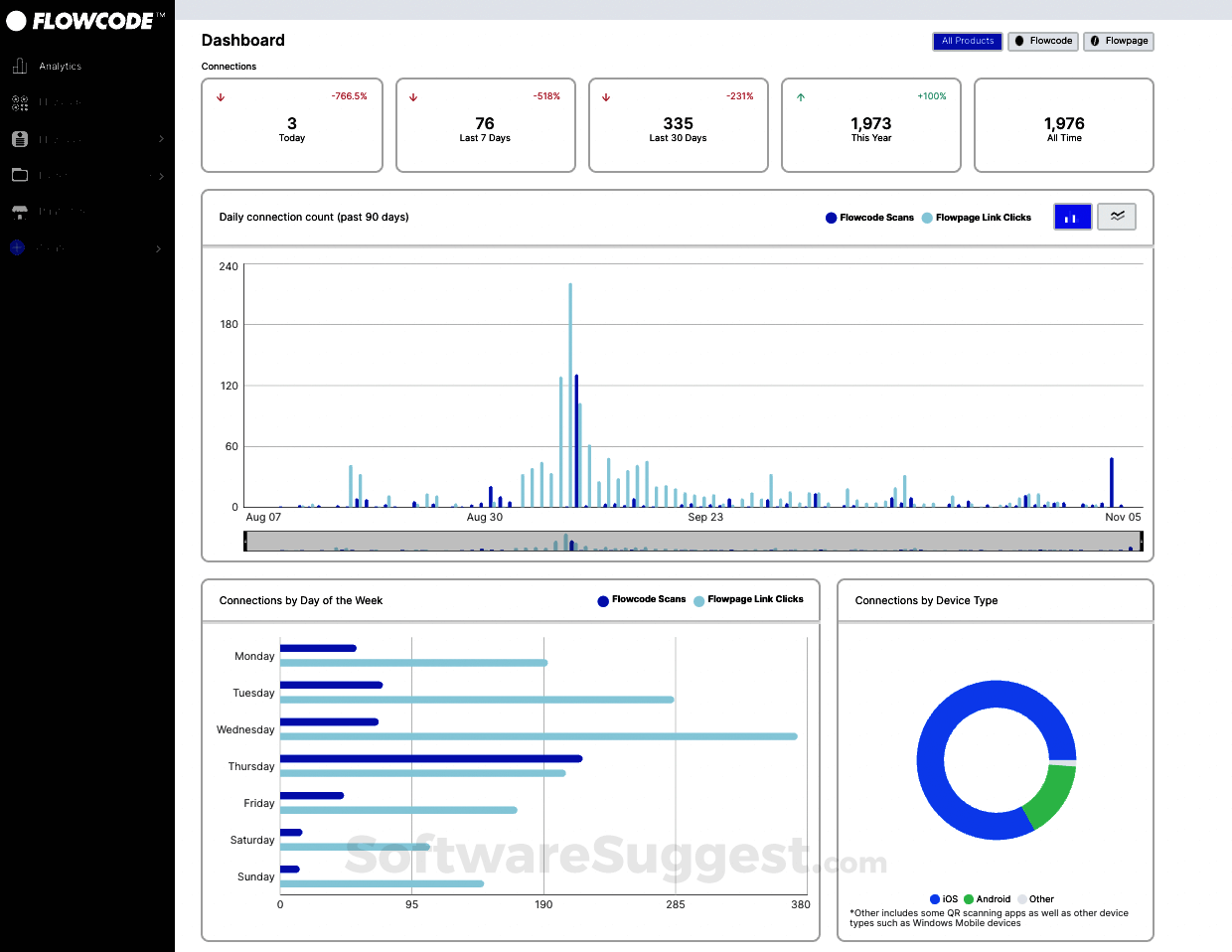 Flowcode Pricing, Features, and Reviews in 2023