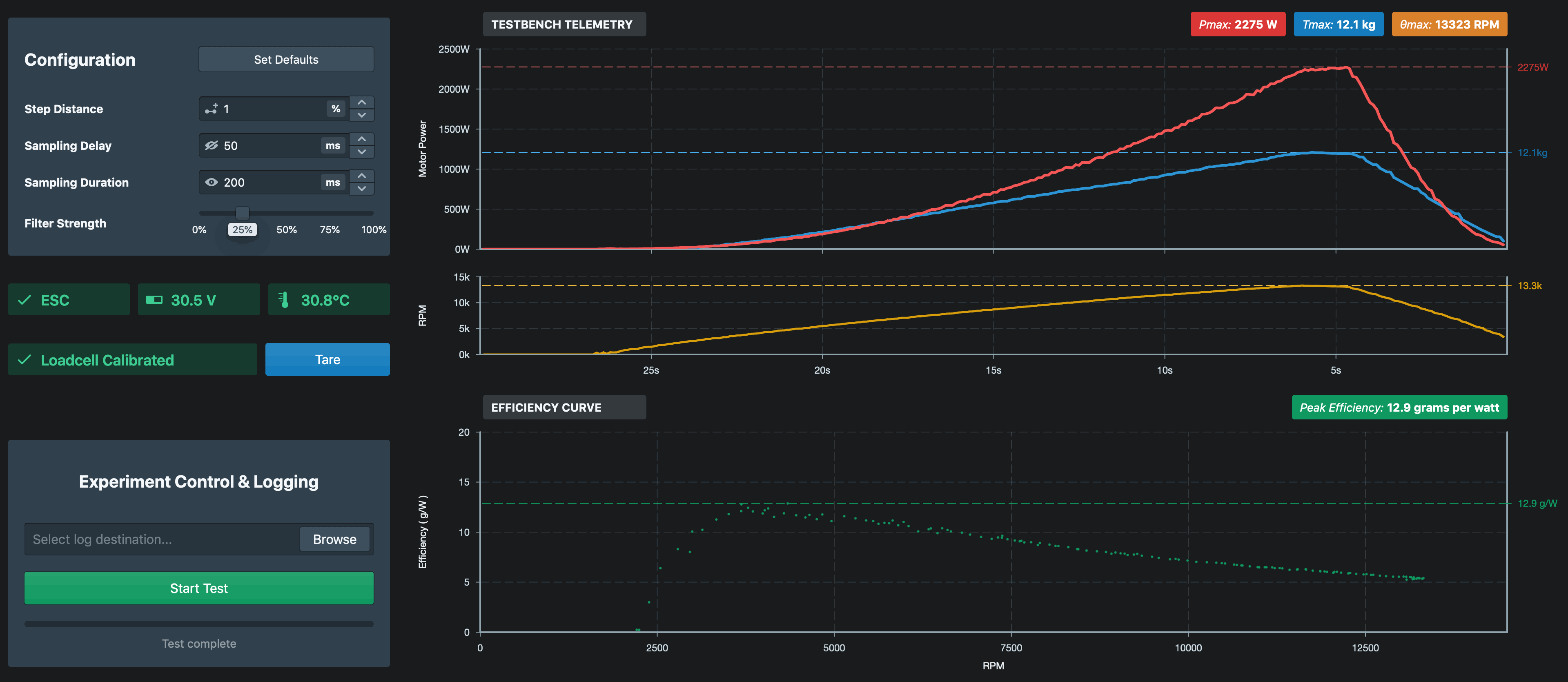 Electric Ui Pricing Features And Reviews In 2023