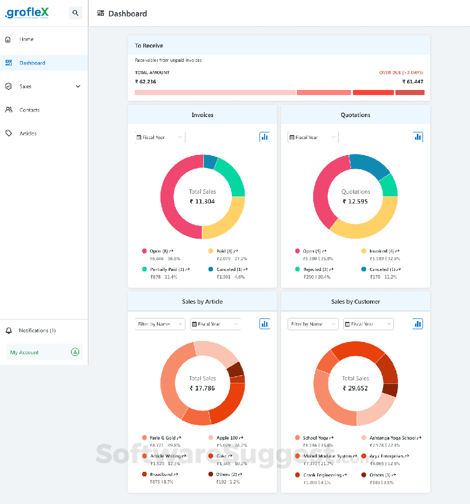 grofleX Pricing, Features, Reviews with Pros and Cons