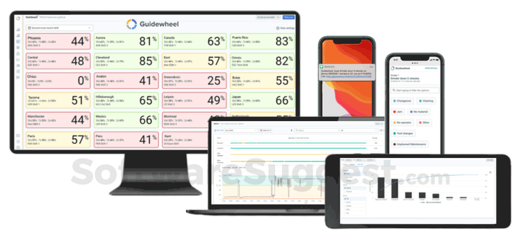 Guidewheel Pricing, Features, and Reviews in 2023