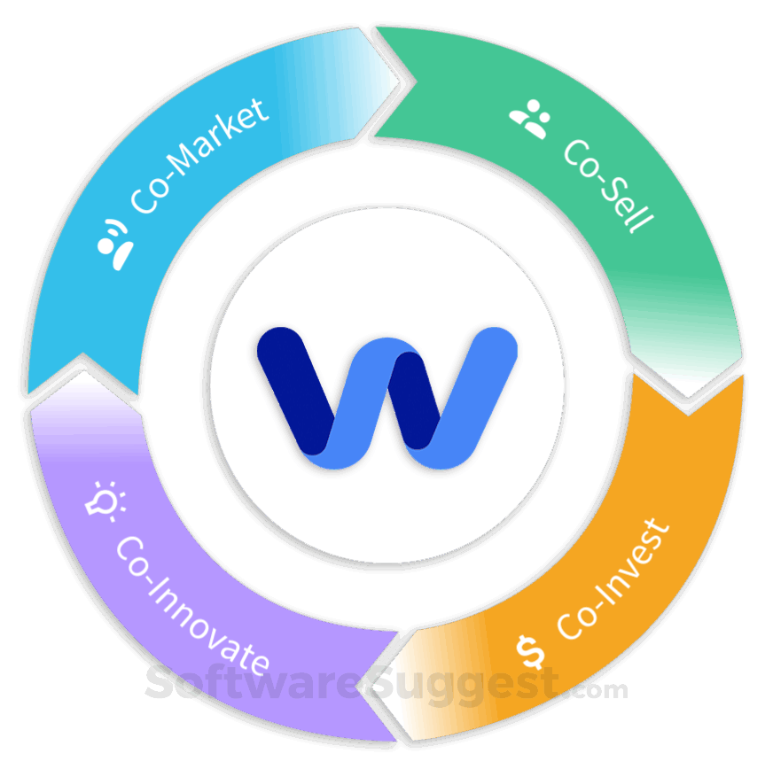 WorkSpan Pricing, Features, and Reviews in 2023