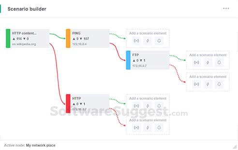 Network Olympus Monitoring Pricing, Features, and Reviews in 2023