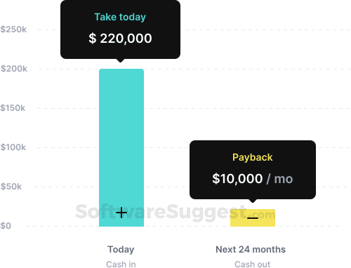 Founderpath Pricing, Features, and Reviews in 2023