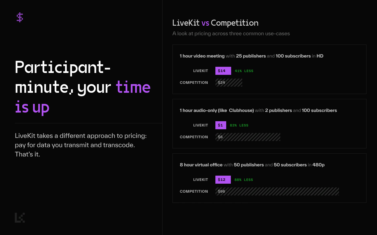 LiveKit Pricing, Features, Reviews with Pros and Cons