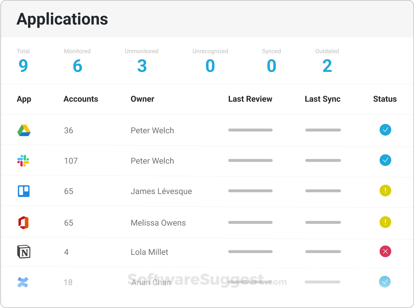 Zilla Security Pricing, Features, and Reviews in 2023