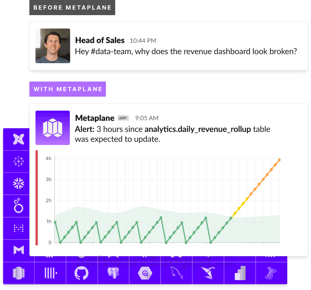 Metaplane - Pricing, Features, & Reviews in 2023