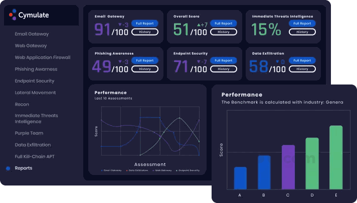 Cymulate Pricing, Features, and Reviews in 2023