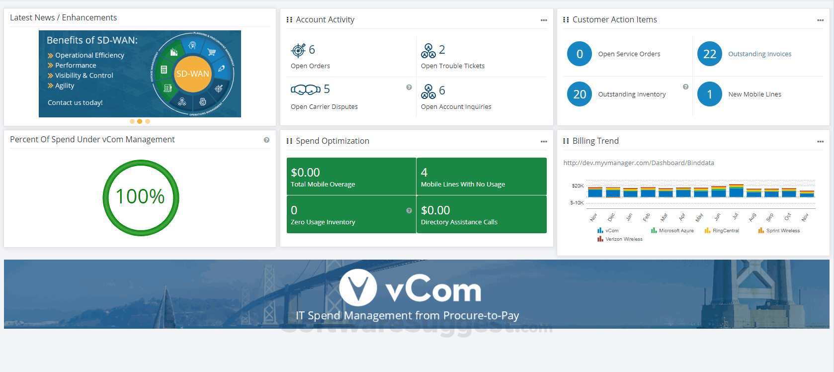 vManager Pricing, Features, and Reviews in 2023