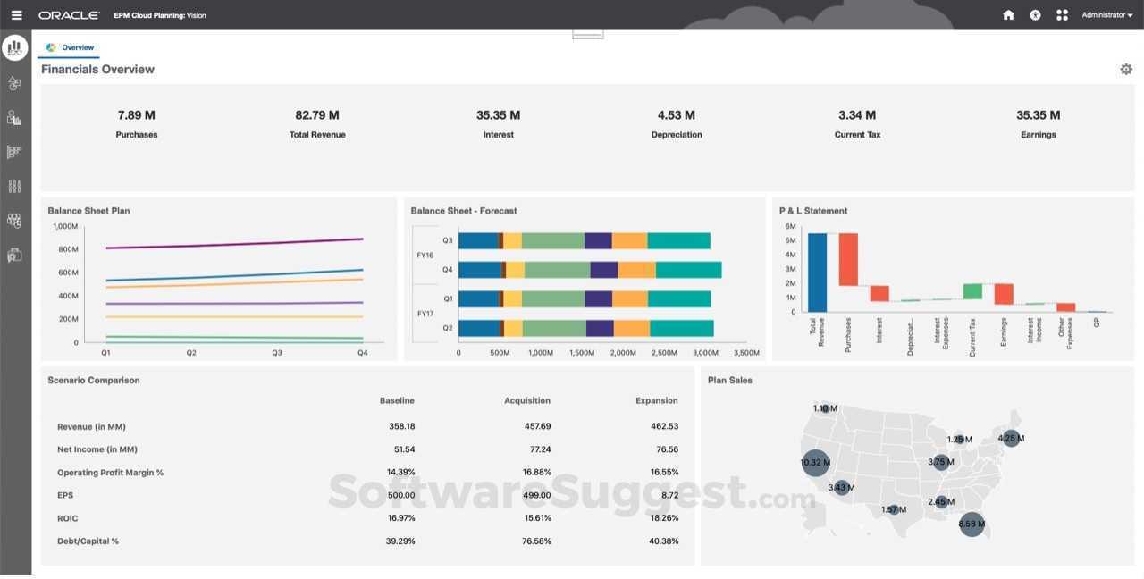 Oracle Fusion Cloud EPM Pricing, Features, and Reviews in 2023 Oracle Fusion Cloud EPM Pricing, Features, and Reviews in 2023
