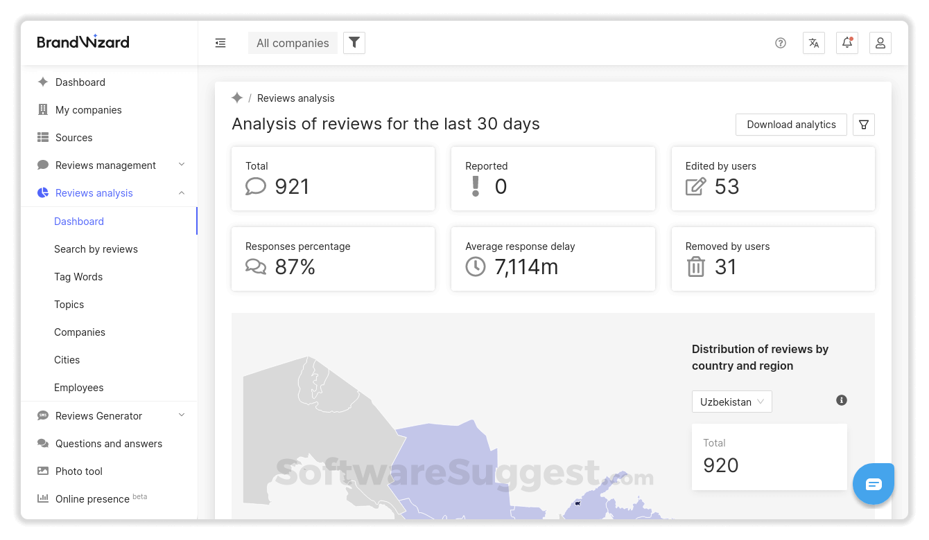 BrandWizard Pricing, Features, and Reviews in 2023