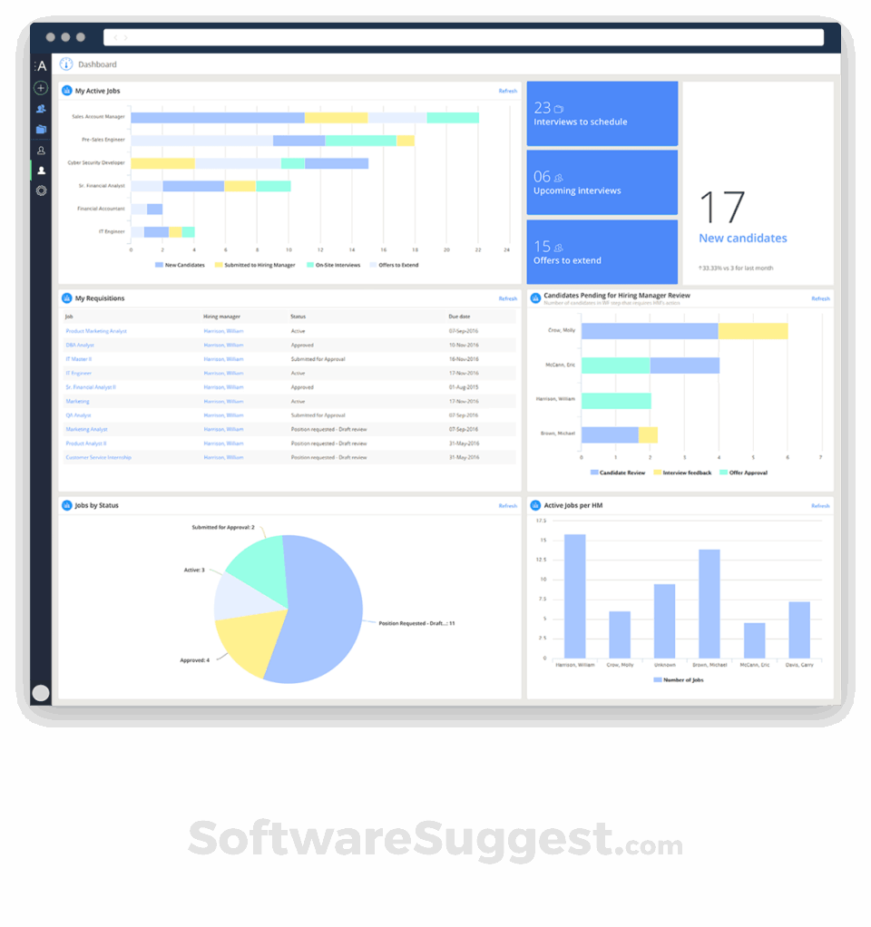 Avature ATS Pricing, Reviews, & Features in 2022