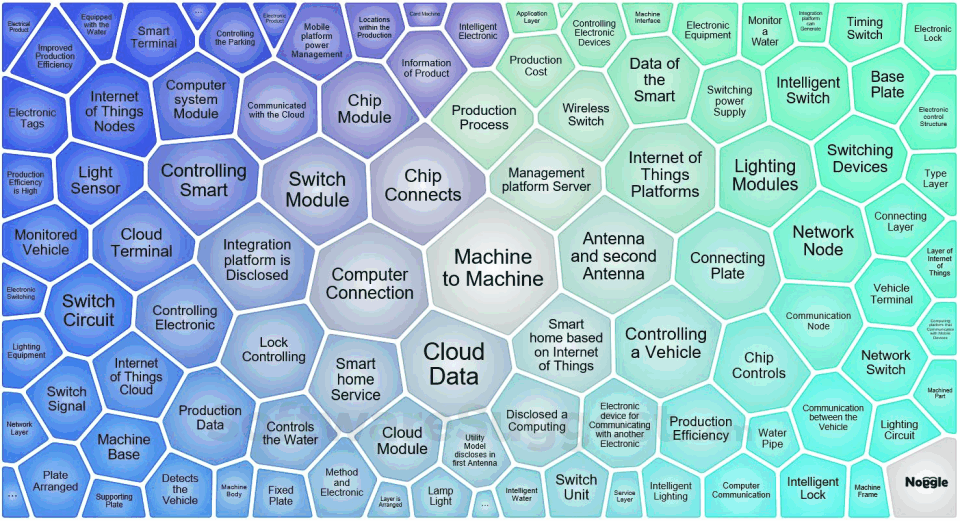 Noggle Pricing, Reviews, & Features in 2022