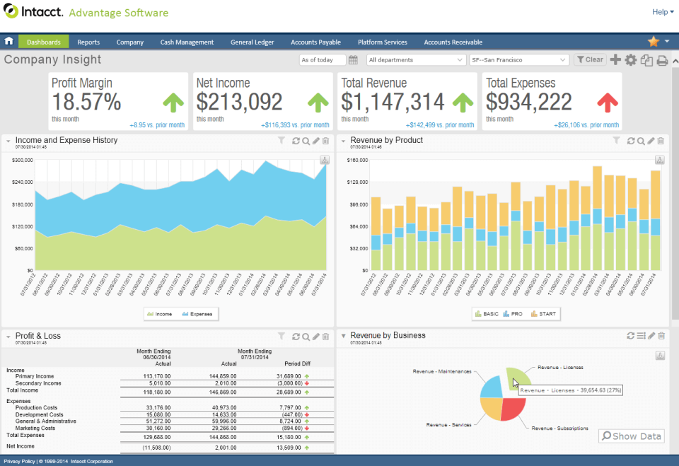 Intacct - Pricing, Reviews, Alternatives and Competitor in 2019
