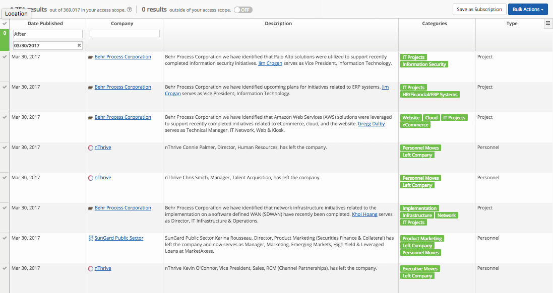 DiscoverOrg - Pricing, Reviews, Alternatives and Competitor in 2019